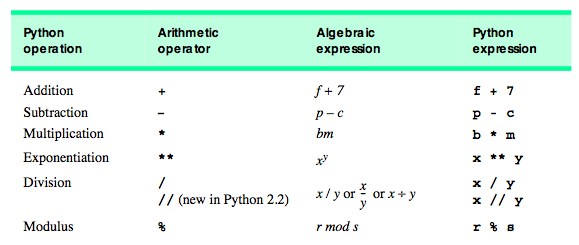 Basic Concepts Mrs Elia S Python
