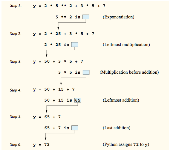 Basic Review On Basic Concepts Mrs Elia S Python